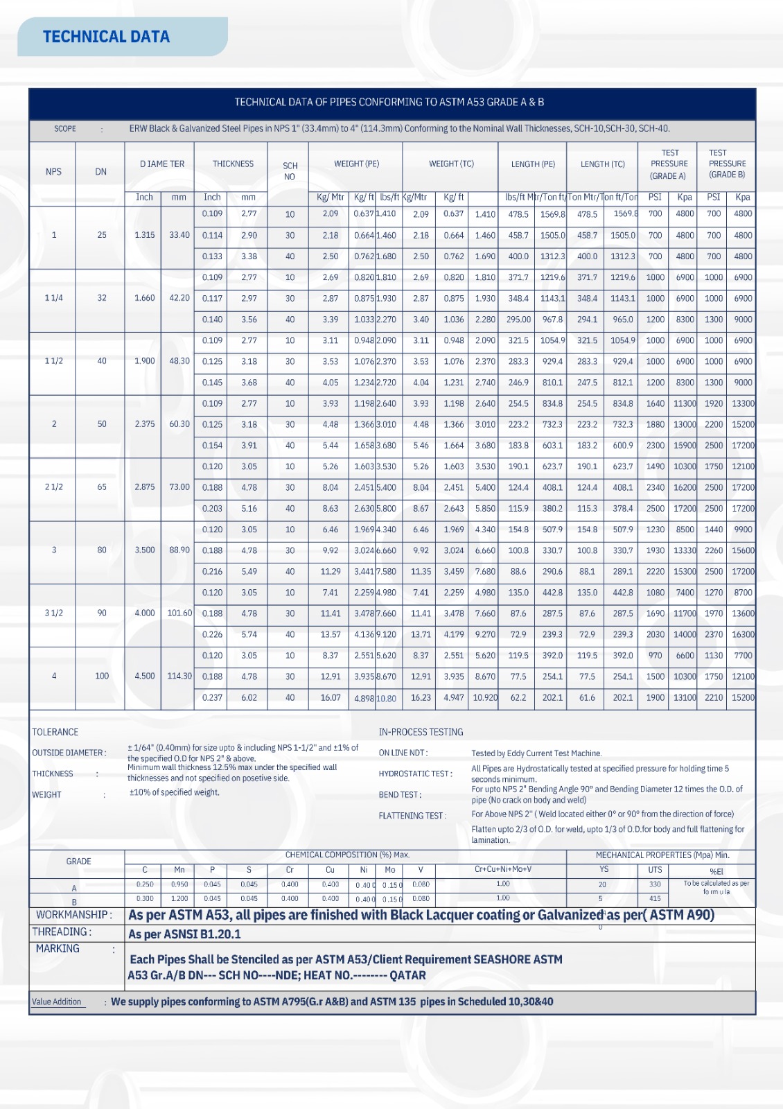 ASTM A53 GRADE A&B